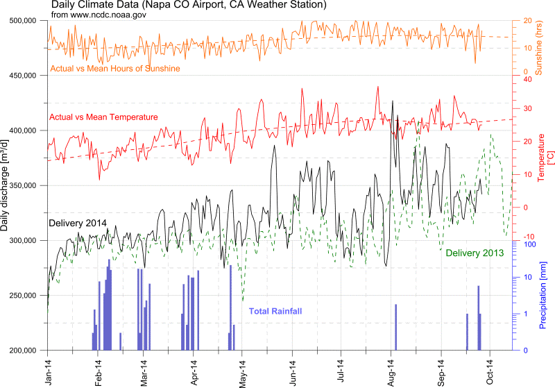 Grapher 2D/3D绘图和统计分析软件介绍 - 知乎