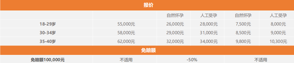 详解MSH孕中险MC3——赴美生子保险 - 知乎