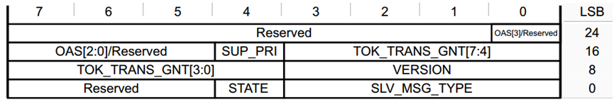ARM架构学习-SMMU(2) Distributed Translation Interface - 知乎
