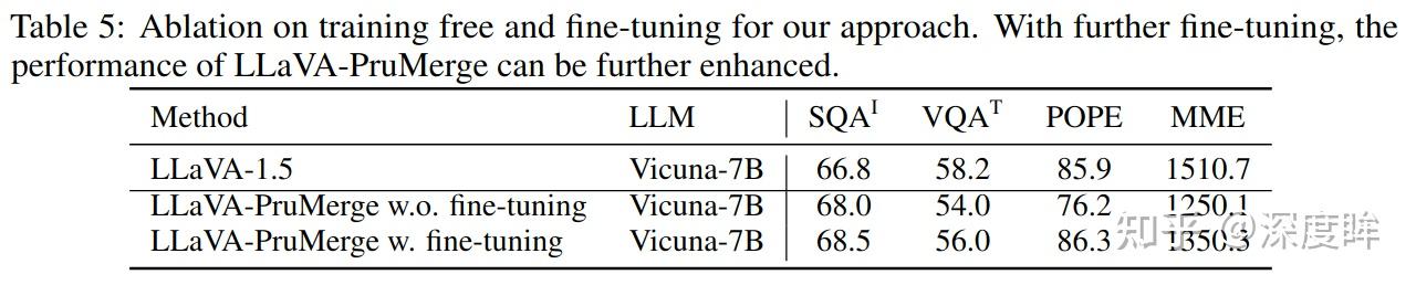 [MLLM-算法推荐-2024.3.27] LLaVA-PruMerge 你应该选择你需要的 - 知乎