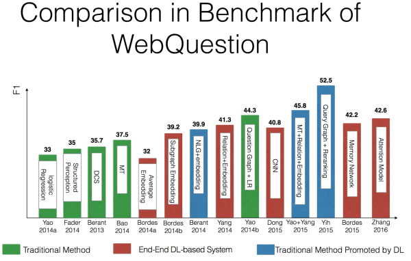 《Semantic Parsing via Staged Query Graph Generation: Question Answering with Knowledge Base》阅读 - 知乎