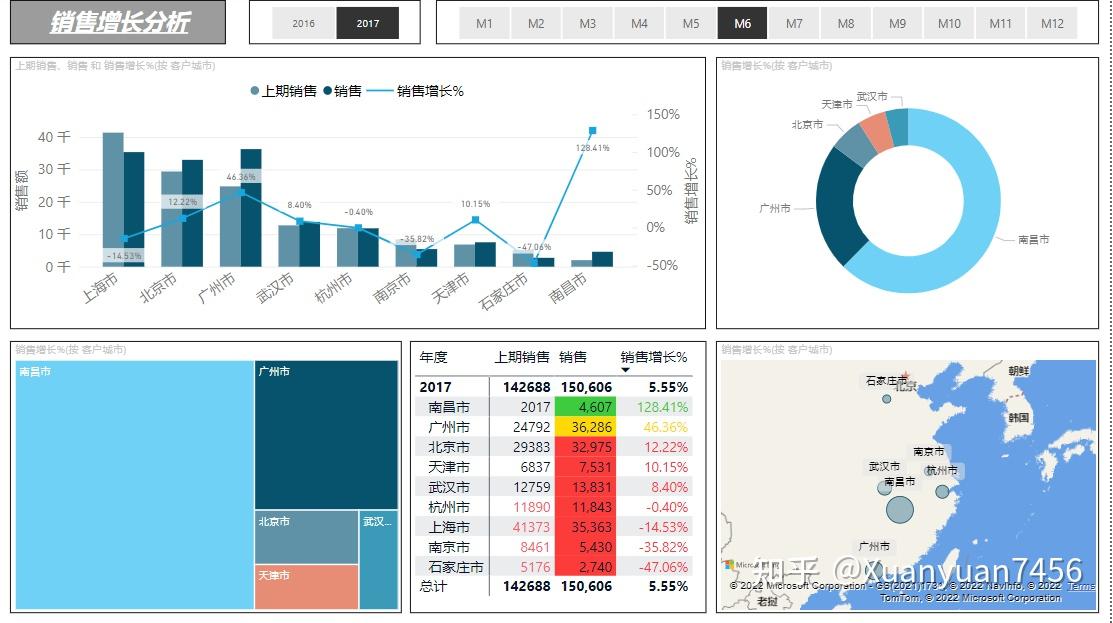 【POWER BI】商业智能分析与POWER BI - 知乎