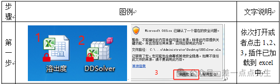 简单学会f2 bootstrap法（拔靴法） - 知乎