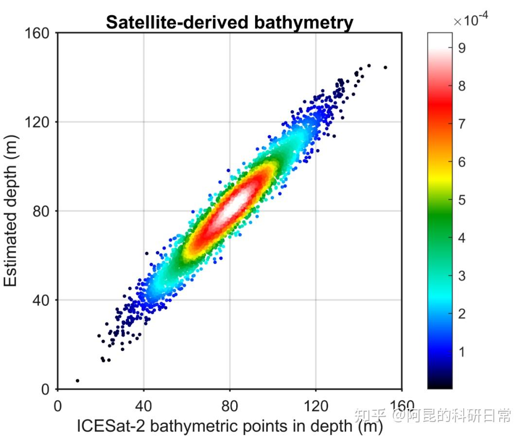 Matlab进阶绘图第54期—密度散点图(概率密度版) - 知乎