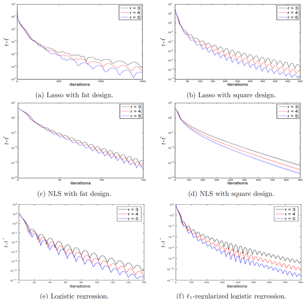 用于建模 Nesterov 加速梯度方法的微分方程：理论和见解（A Differential Equation for Modeling ...