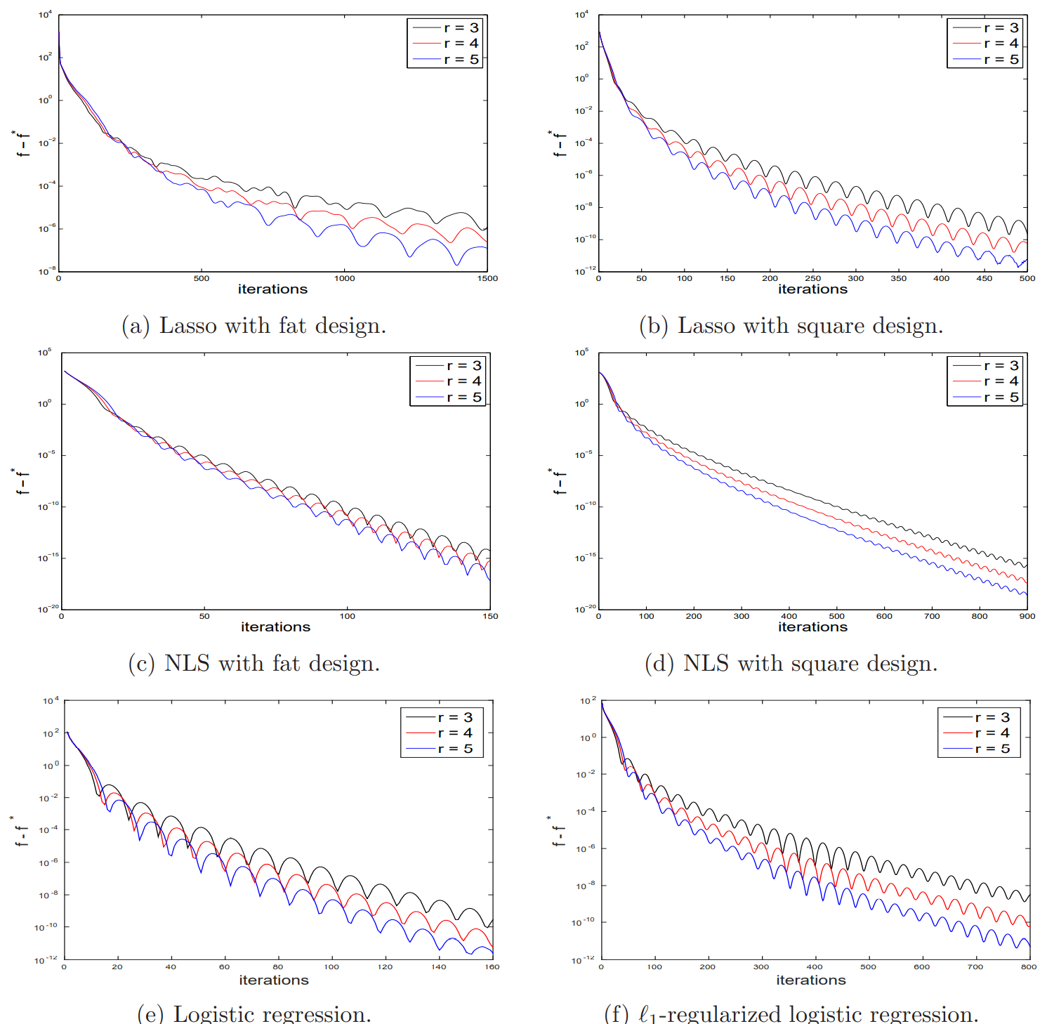 用于建模 Nesterov 加速梯度方法的微分方程：理论和见解（A Differential Equation for Modeling ...