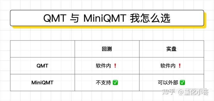 2024年如何使用QMT下单，机构量化打板都在用的 - 知乎