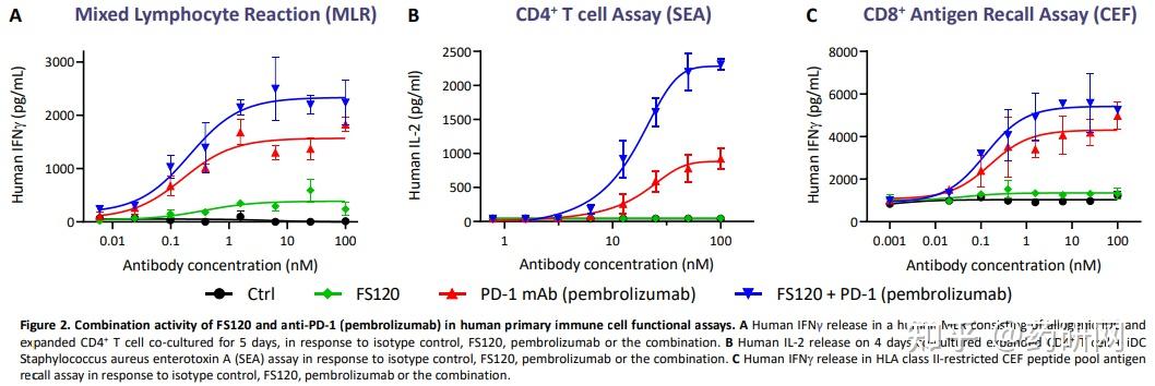 中生制药F-star：10亿美元授权武田，技术及产品全梳理 - 知乎