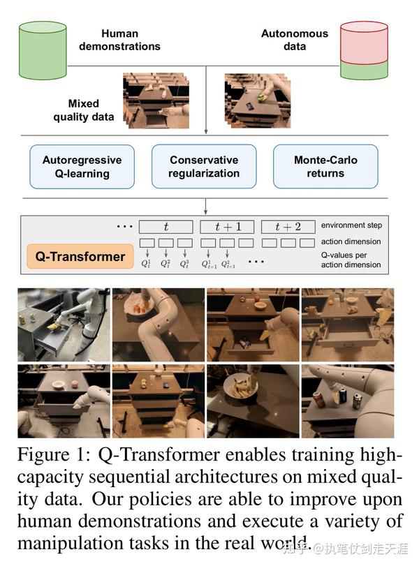 【强化学习RL3】Q-Transformer: Scalable Offline Reinforcement Learning via ...