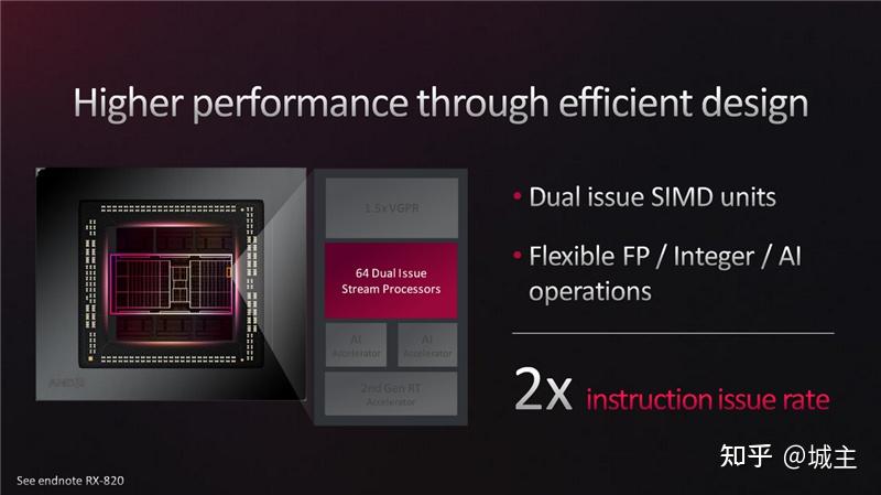 AMD RDNA3架构深入揭秘：一大分七小、AI/光追飞跃！