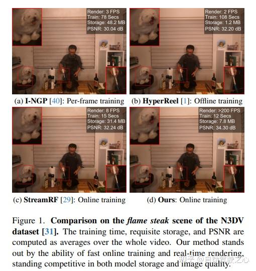 CVPR2024 | 3DGStream：快速训练，200 FPS实时渲染逼真场景！ - 知乎