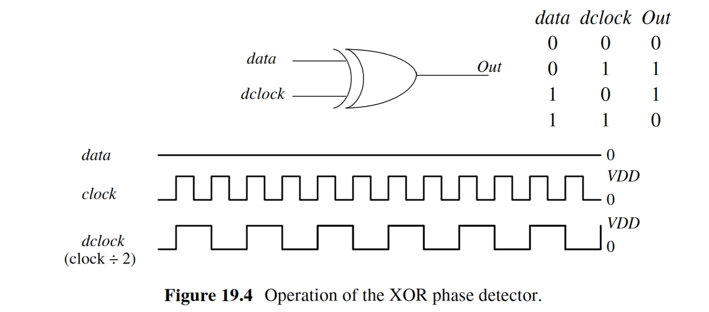 Chapter 19 Digital Phase-Locked Loops - 知乎