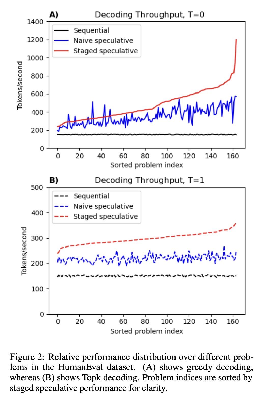 爱可可 AI 前沿推介(8.11) - 知乎
