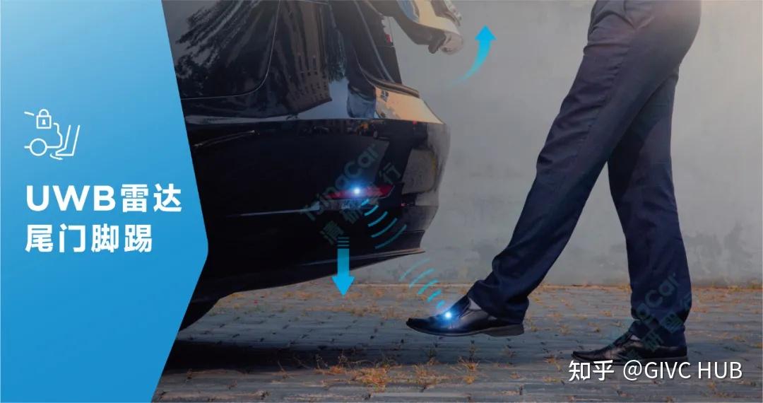 UWB技术在汽车电子 车联网的应用和趋势怎么样？ - 知乎