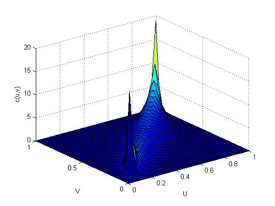 基于R、Python的Copula变量相关性分析及AI大模型应用 - 知乎