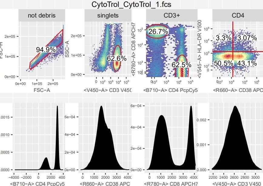 ggcyto 可视化你的流式细胞数据 - 知乎