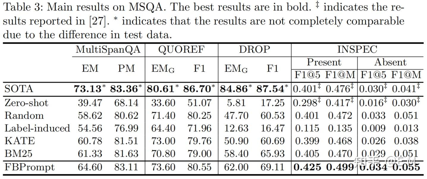 Enhancing In-Context Learning with Answer Feedback for Multi-Span Question Answering - 知乎