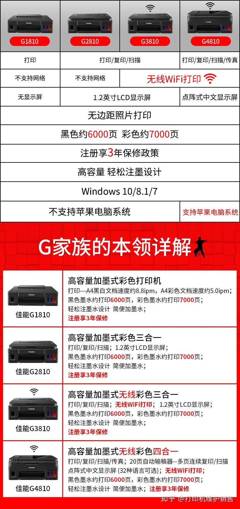 佳能G2810多功能三合一喷墨连供打印机 - 知乎