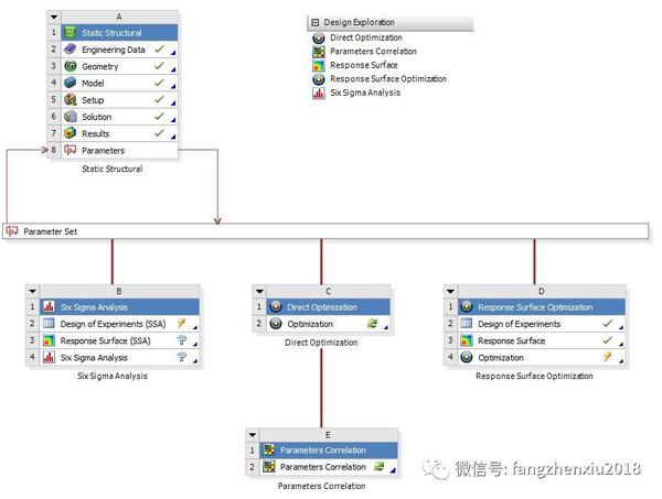 ANSYS Design Exploration“Six Sigma（六西格玛）”分析应用简述 - 知乎