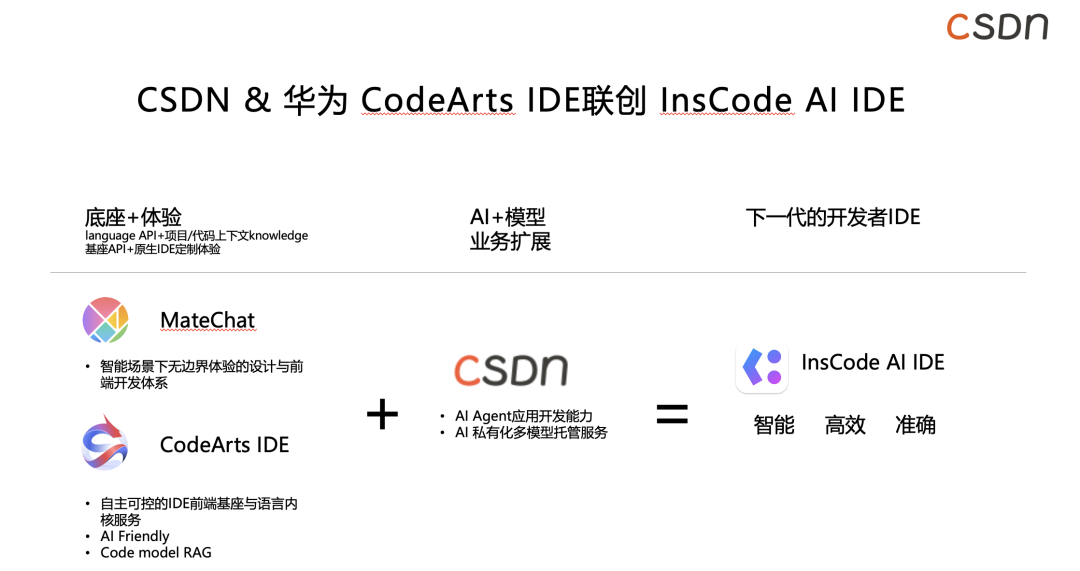 CSDN与华为联合发布新一代AI编程工具InsCode AI IDE ，引领智能编程新时代 - 知乎