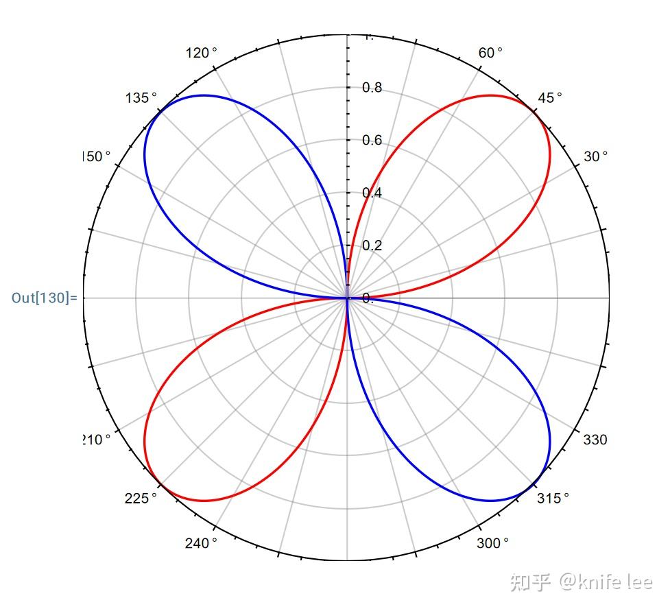 Mathematica颜色图使用技巧 - 知乎