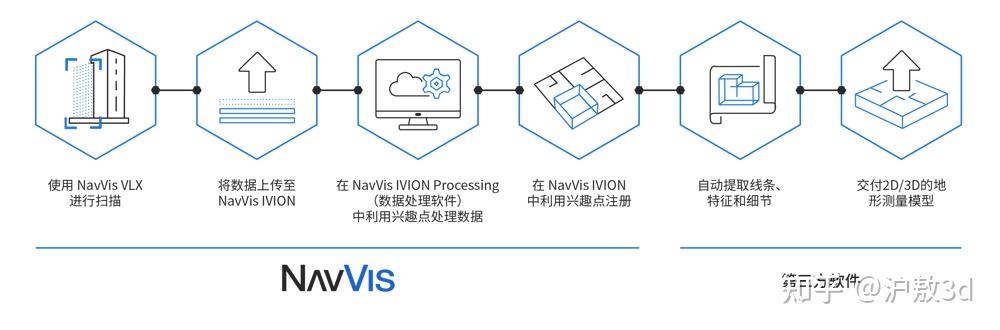 案例共享｜NavVis VLX3点云数据：交叉路口 - 知乎