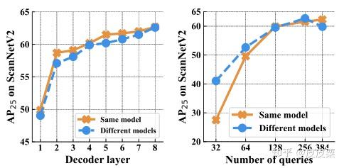 An end-to-end transformer model for 3D object detection 3DETR论文解读 - 知乎