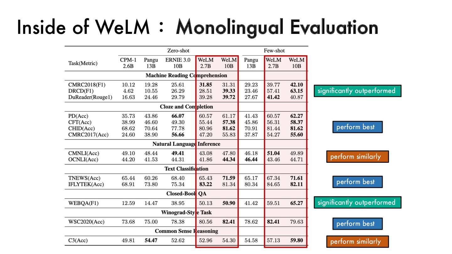 Talk | 微信AI高级研究员苏辉：微信AI大规模预训练语言模型WeLM - 知乎