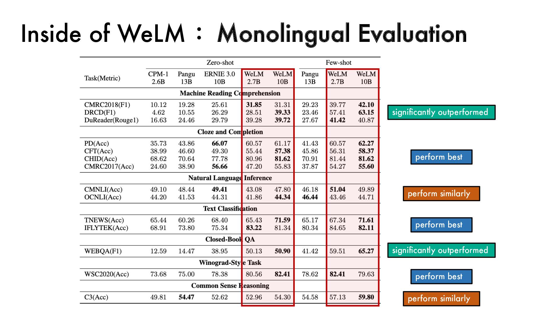 Talk | 微信AI高级研究员苏辉：微信AI大规模预训练语言模型WeLM - 知乎