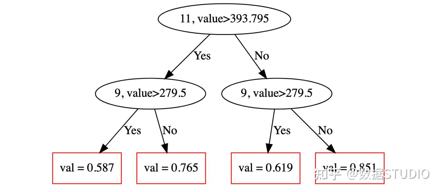 全网最详细！彻底理解机器学习模型 CatBoost 原理、代码及应用 - 知乎