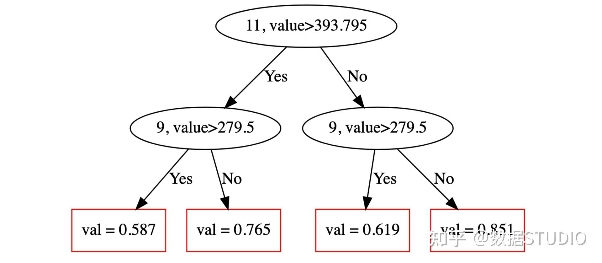 全网最详细！彻底理解机器学习模型 CatBoost 原理、代码及应用 - 知乎