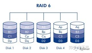 RAID详解 - 知乎