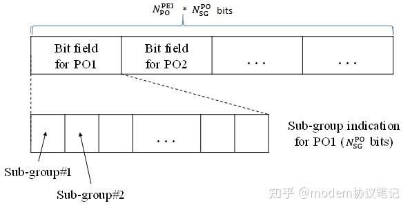 R17 paging early indication(PEI) - 知乎