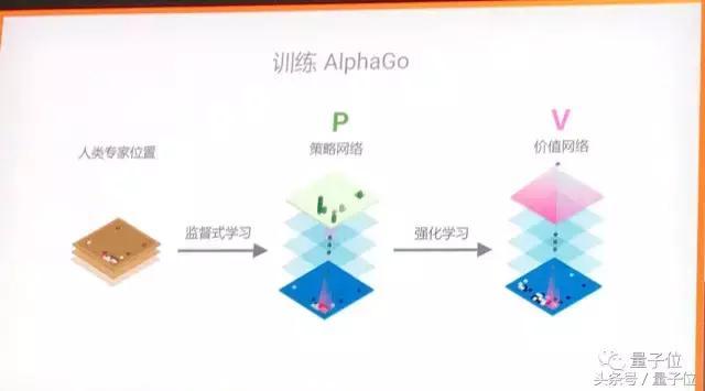 新AlphaGo首度揭秘：单机运行，4个TPU，算法更强（专访+演讲） - 知乎