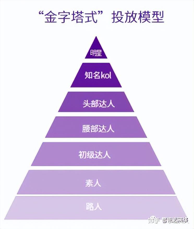 抖音达人是什么意思（抖音达人(KOL)总貌全解析） - 知乎