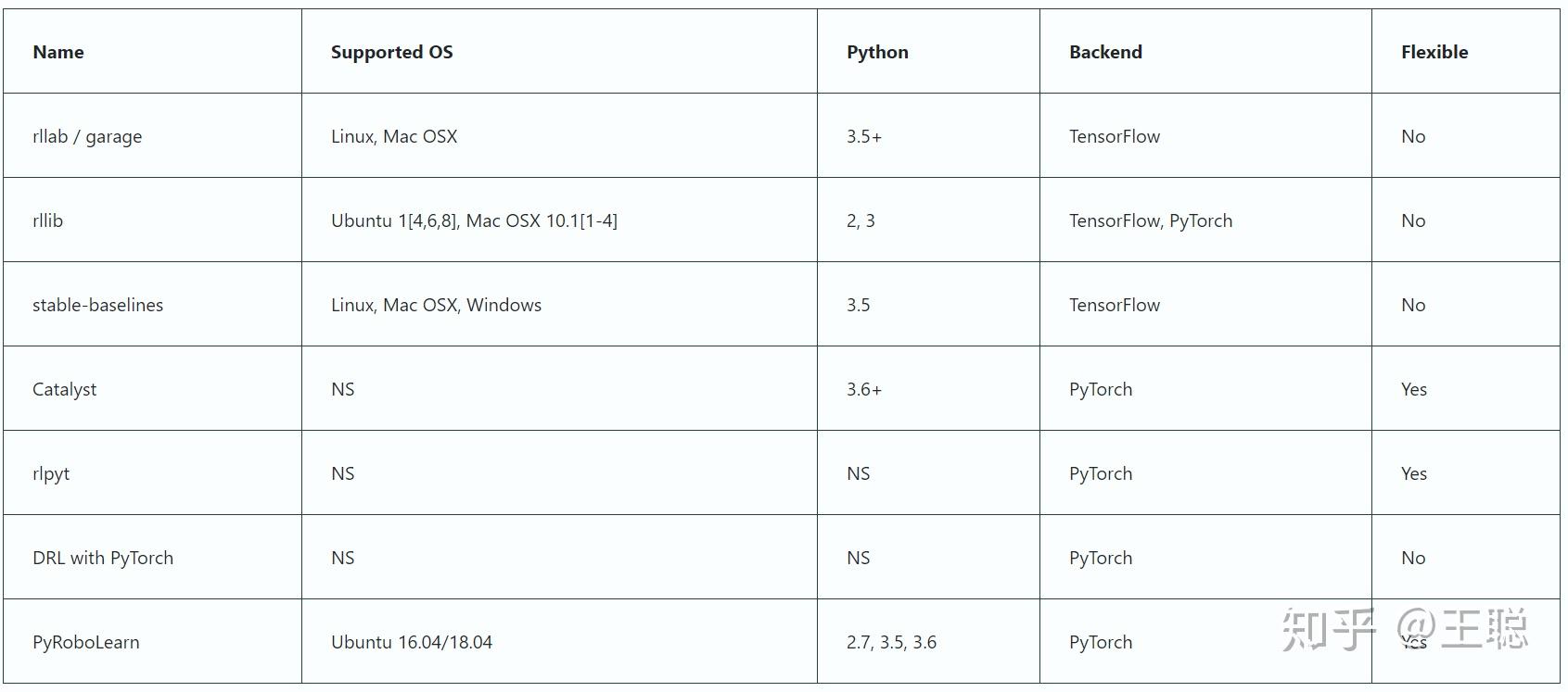 Robot Learning 框架比较 - 知乎