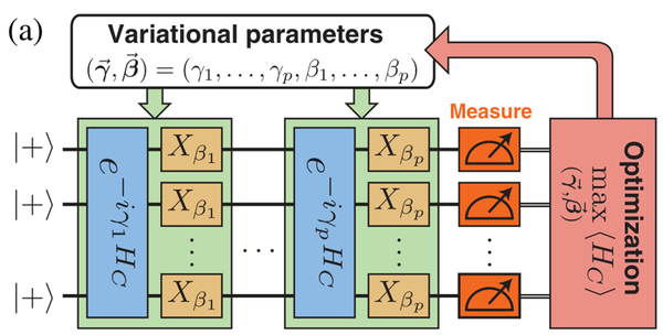千变万化的Ansatz - 知乎