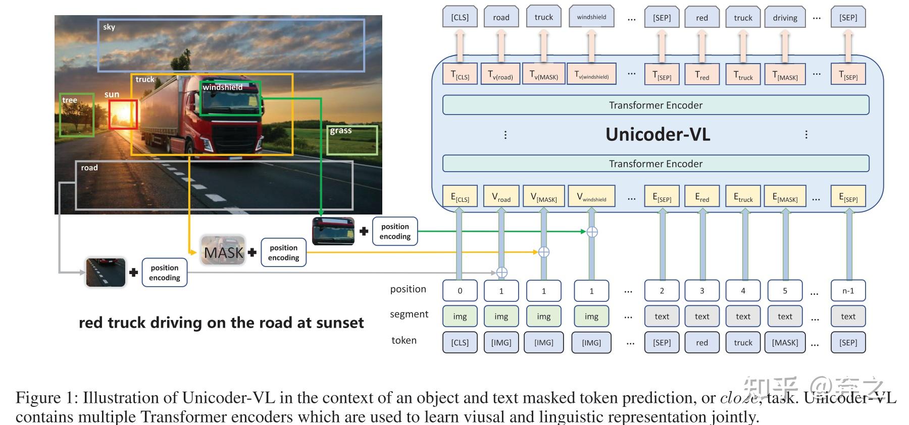 Vision-Language的几篇工作：向更简便更scale的路 - 知乎