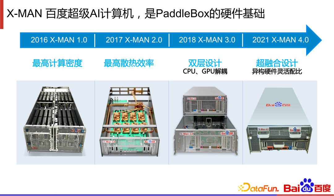 百度基于 GPU 的超大规模离散模型训练框架 PaddleBox 与 FeaBox - 知乎