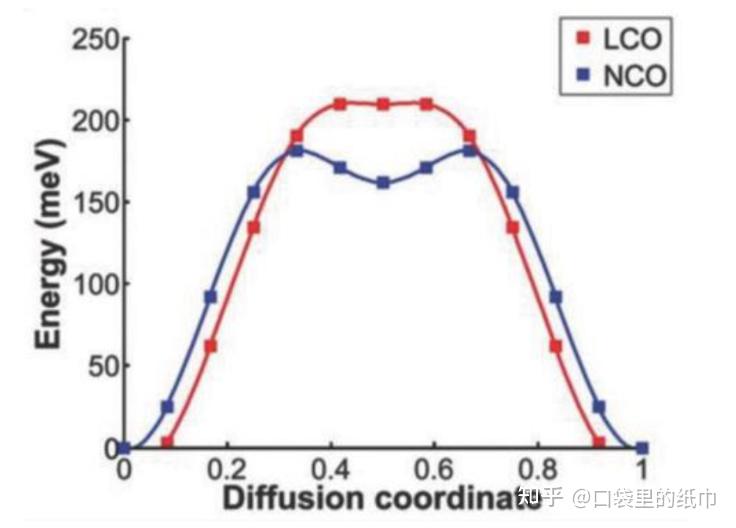 钠电正极——三足鼎立，各有所长 - 知乎