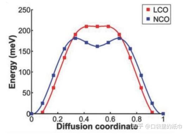 钠电正极——三足鼎立，各有所长 - 知乎