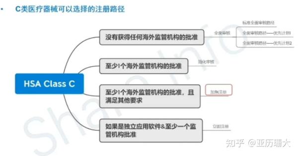 哦吼 · 是新加坡HSA医疗器械注册总结 - 知乎