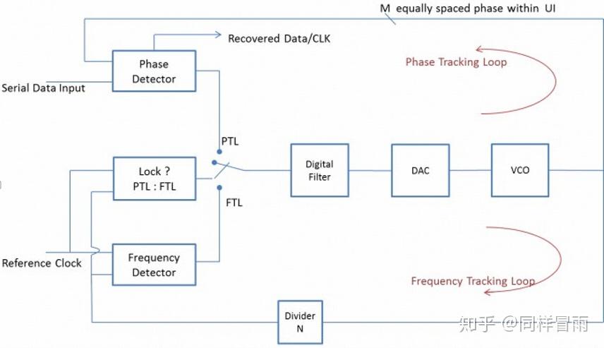 SerDes 简单介绍（二） - 知乎