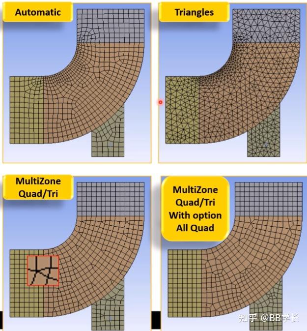 一文了解Ansys Meshing - 知乎