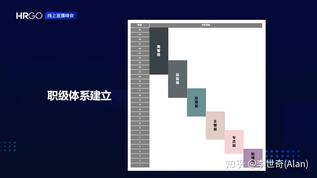 一文讲透：HRBP、COE、SSC - 知乎