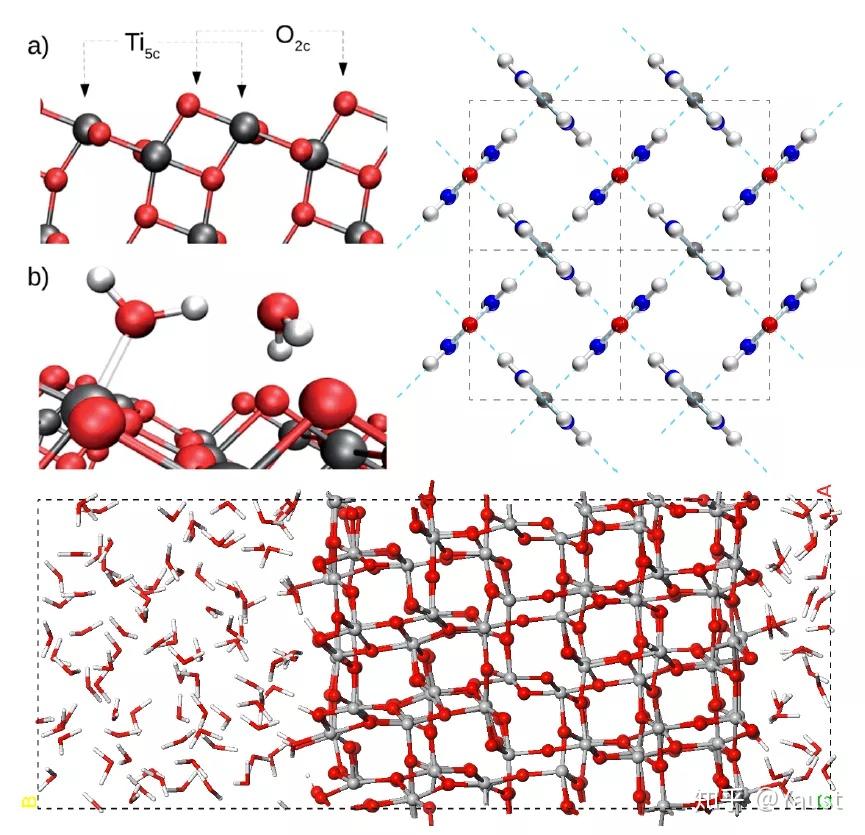 如何学习material studio？ - 知乎