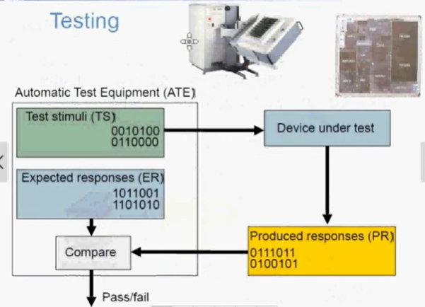 【芯片DFT】全面了解DFT技术：如何测试一颗芯片 - 知乎