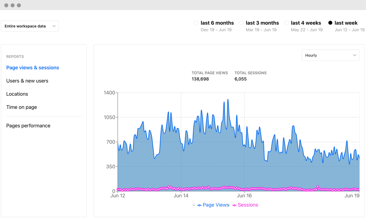 Notion 使用教程：Notion 页面分析工具-Notionlytics - 知乎