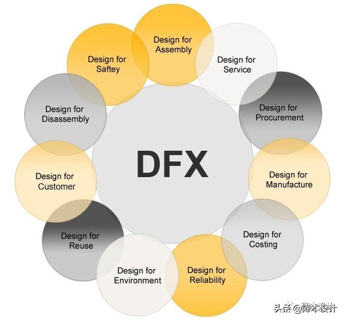 一文读懂DFX | 优秀工程师，必须具备DFX思维 - 知乎