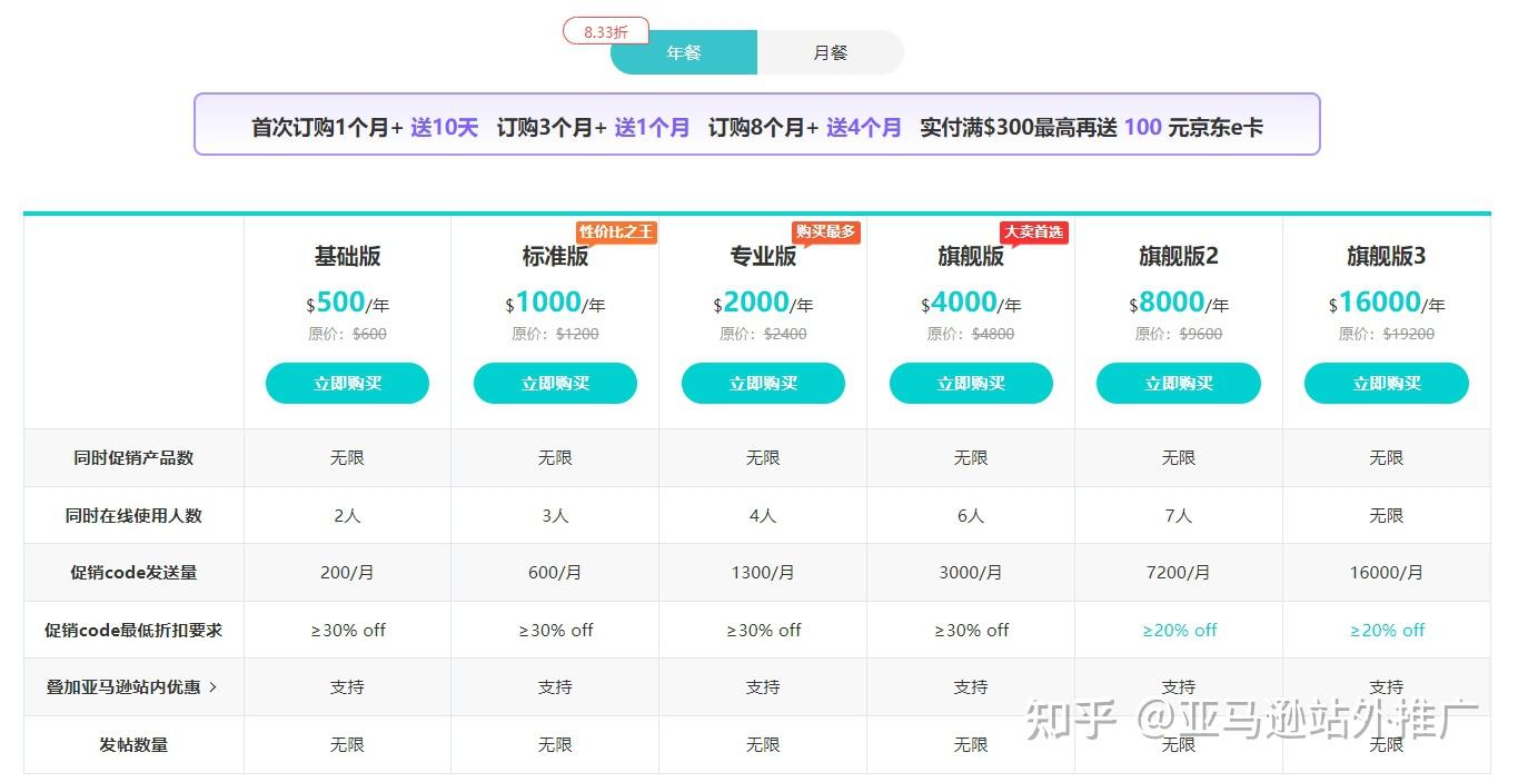 VIPON套餐全面升级！旗舰版套餐促销门槛更低，亚马逊站外推广更灵活！ - 知乎